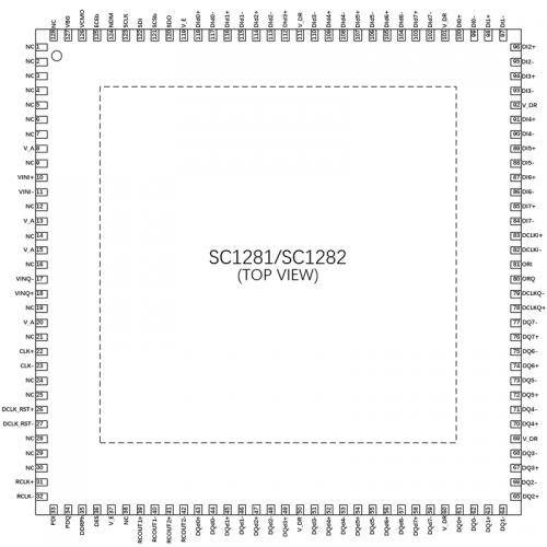 ADC-国芯思辰(深圳)科技有限公司