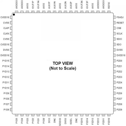 DAC-国芯思辰(深圳)科技有限公司